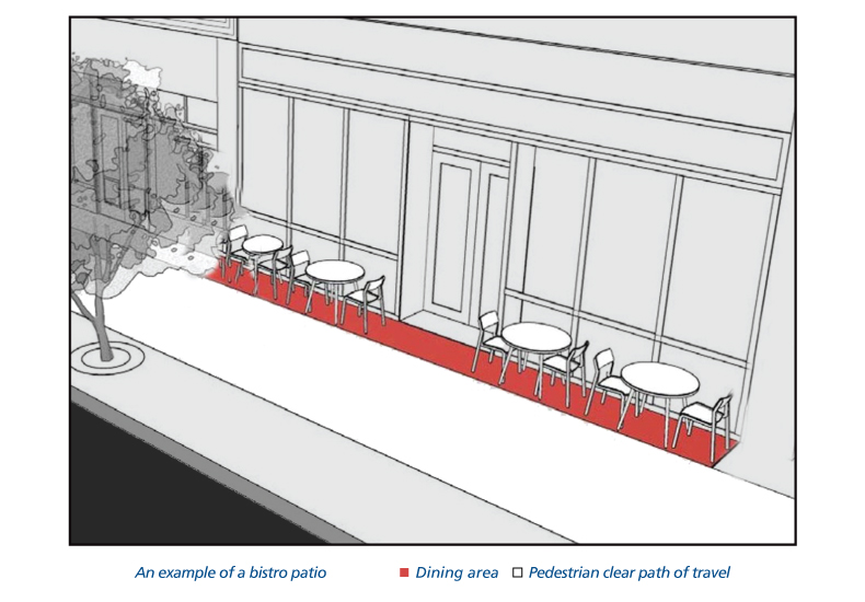 Patio Permit